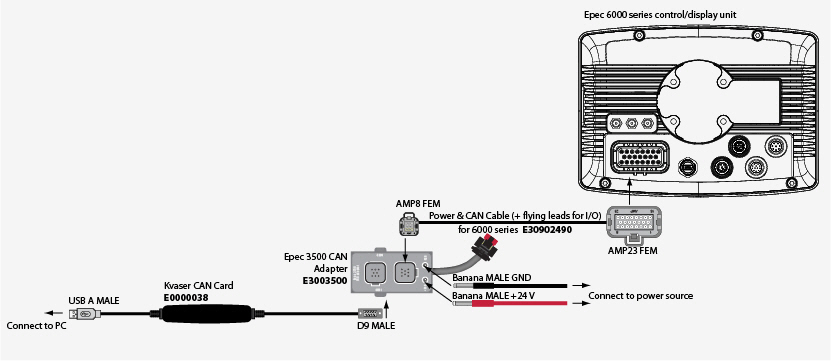 CAN Communication (PC - Control Unit)