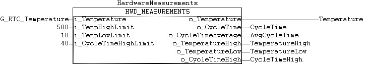 HWD_Measurements(FB)