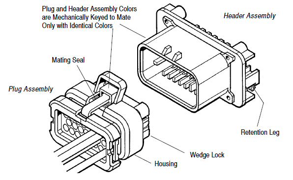 Plugging and unplugging the cables/connectors